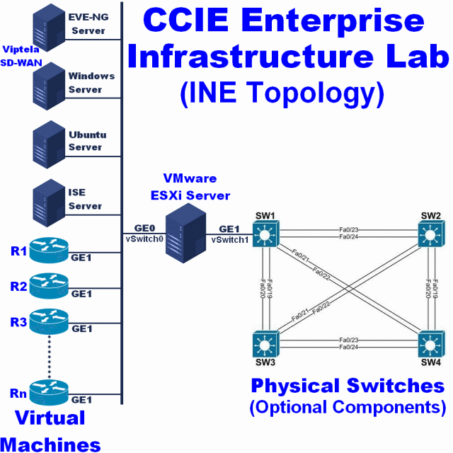 Cisco CCNA CCENT CCNP CCIE Home Lab Training Kit