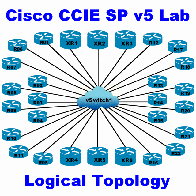 Cisco CCNA CCENT CCNP CCIE Home Lab Training Kit