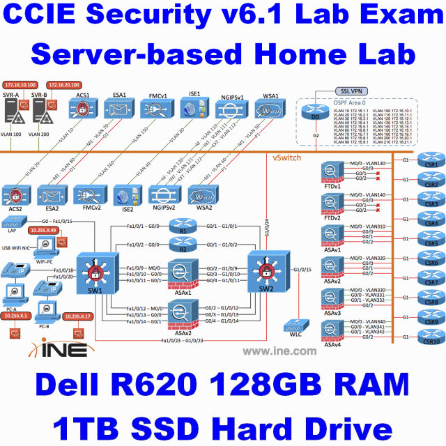 Cisco CCNA CCENT CCNP CCIE Home Lab Training Kit