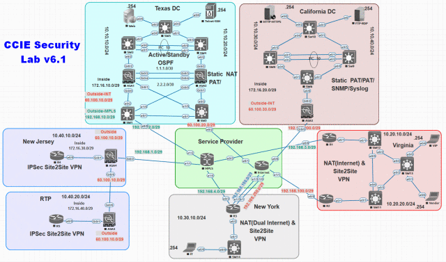 Cisco CCIE Security v6 Labs fully configured and ready to use