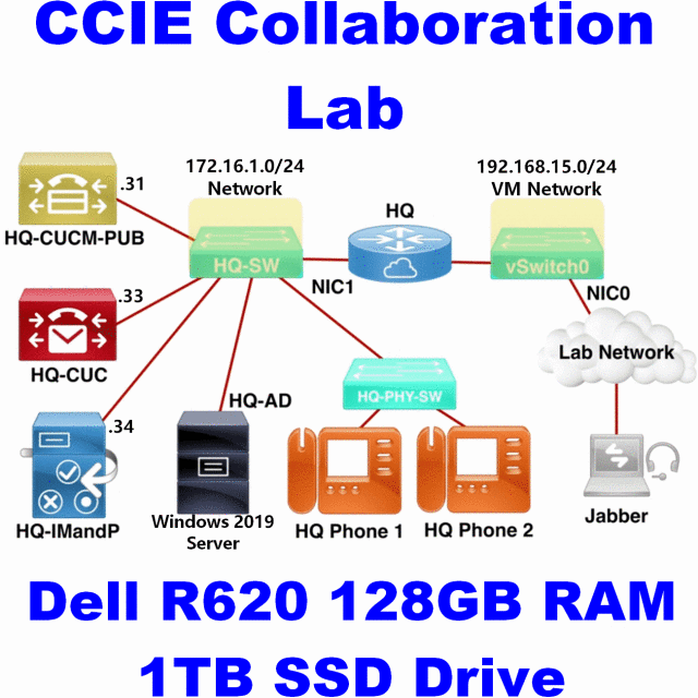 Cisco CCNA CCENT CCNP CCIE Home Lab Training Kit