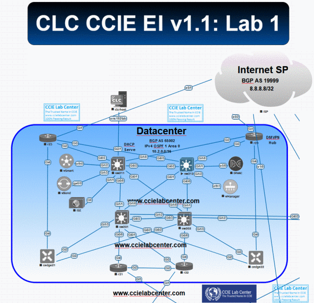 Cisco CCIE Enterprise Infrastructure EI Lab