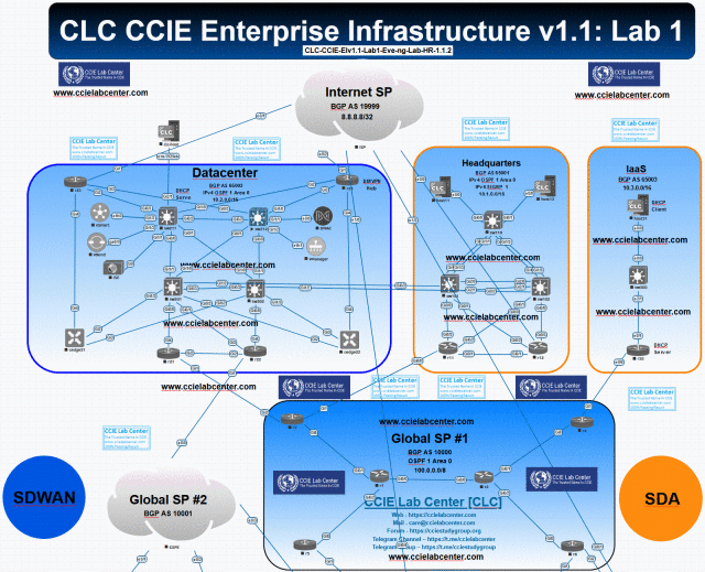 Cisco CCIE Enterprise Infrastructure EI Lab