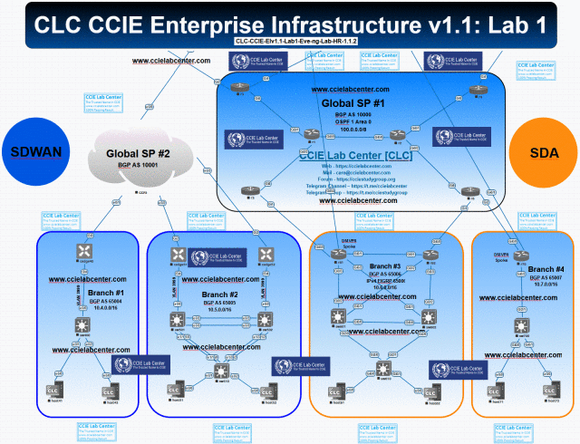 Cisco CCIE Enterprise Infrastructure EI Lab
