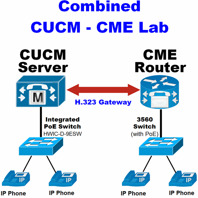 Cucm Server