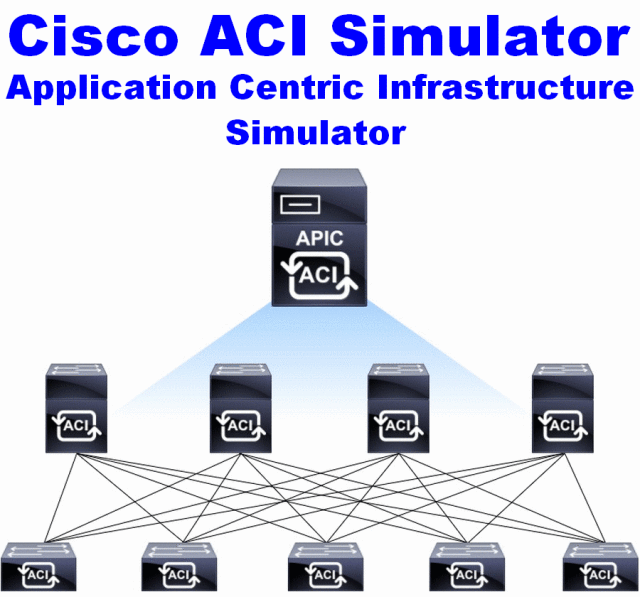 EVE-NG and CML-2 Virtual Labs