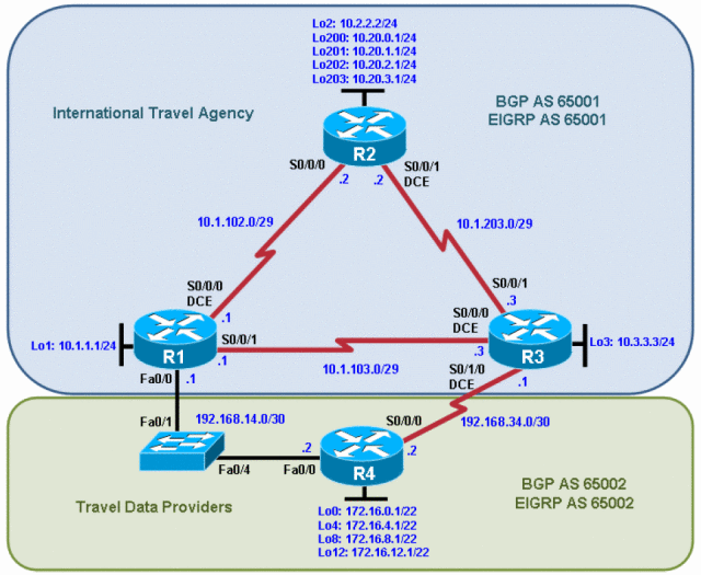Cisco CCNA CCENT CCNP CCIE Home Lab Training Kit