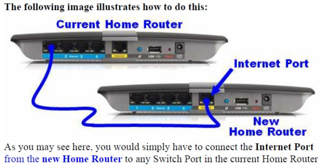 Cisco CCNA CCENT CCNP CCIE Home Lab Training Kit